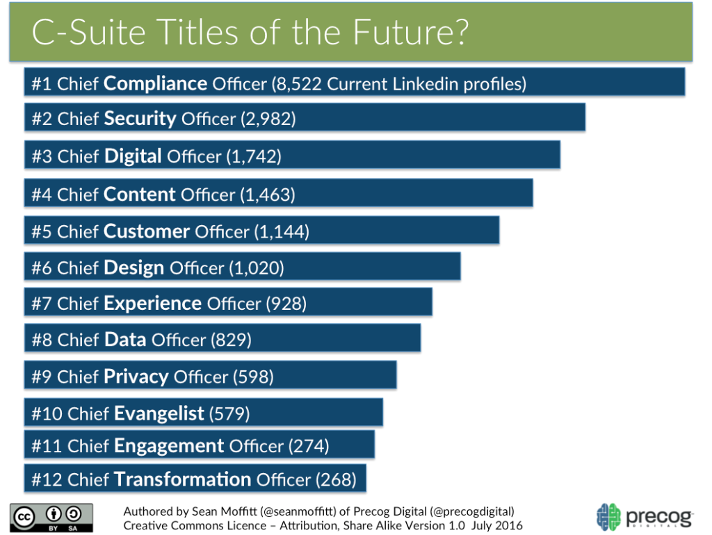 The New C-Suite Titles of the Future? | Sean Moffitt